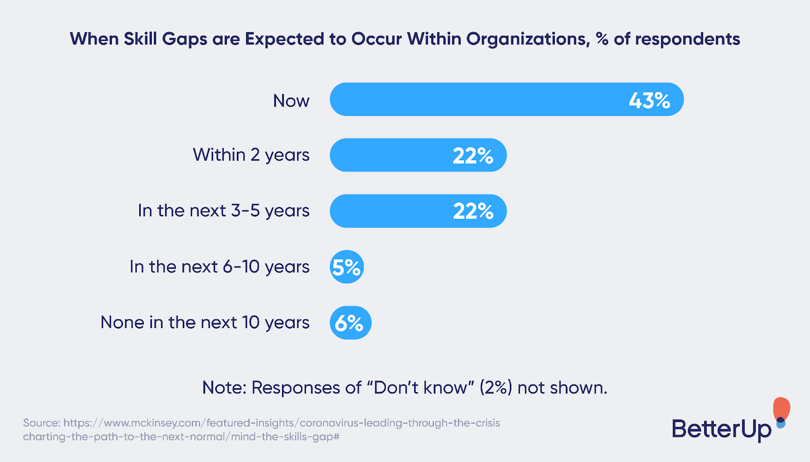 What Is a Skills Gap in Your Company? (Plus Gap Analysis Template)